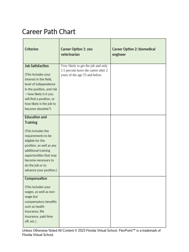 01.03_career_path_chart | PDF