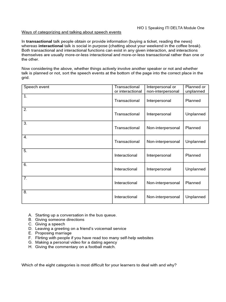 M1 Session5 SpeakingTheory HOs | PDF | Ellipsis | Second Language