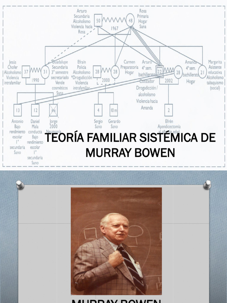 Teoría Familiar de Murray Bowen | PDF | Las emociones | Ansiedad
