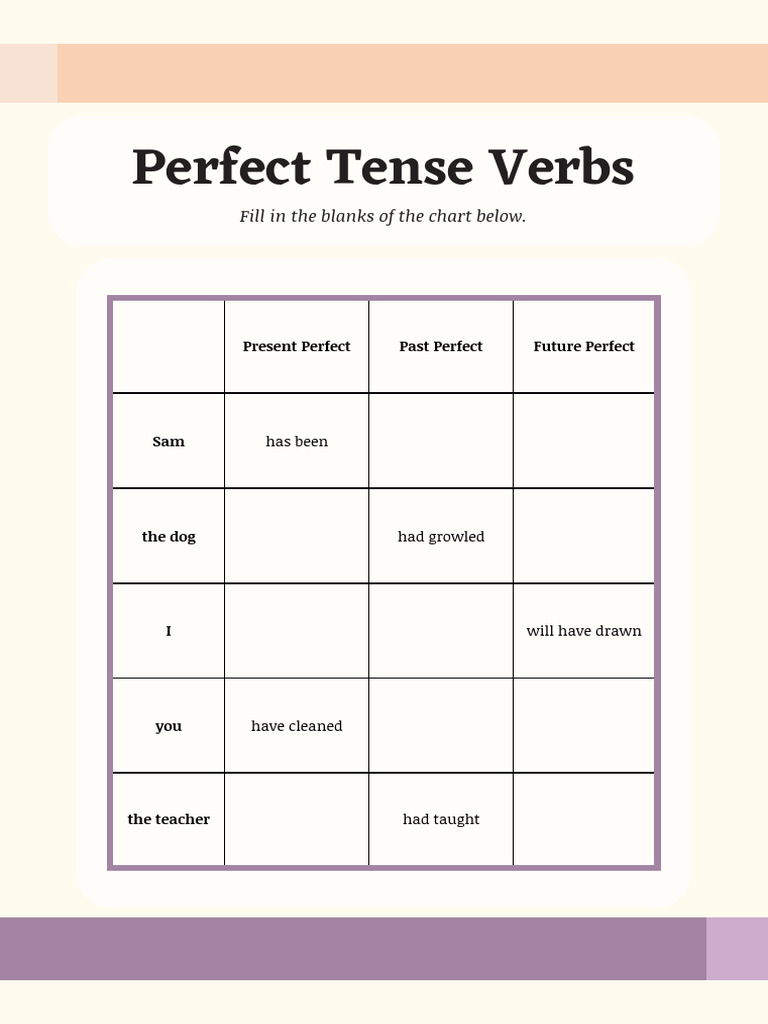 Perfect Tense Verb Language Review Worksheet in Pastel Simple Style | PDF