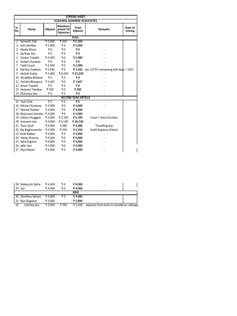 Stipend June 1 1 | PDF