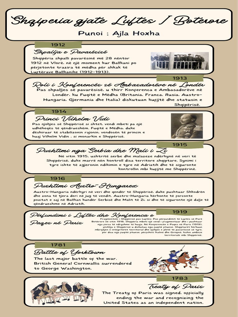 The American Revolution Key Events Infographic in Cream Playful Style | PDF