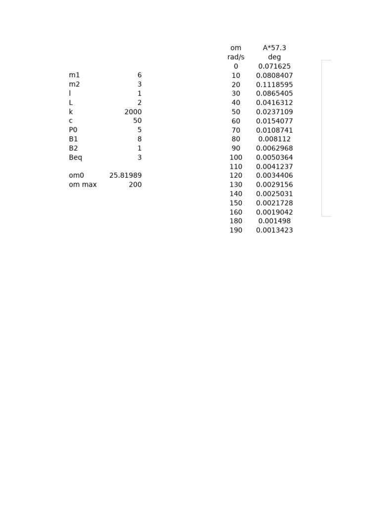 Diagram of Amplitude For 1 DOF | PDF
