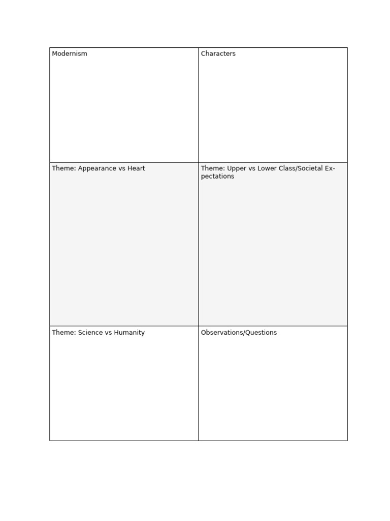 Pygmalion Annotations Chart 5 | PDF