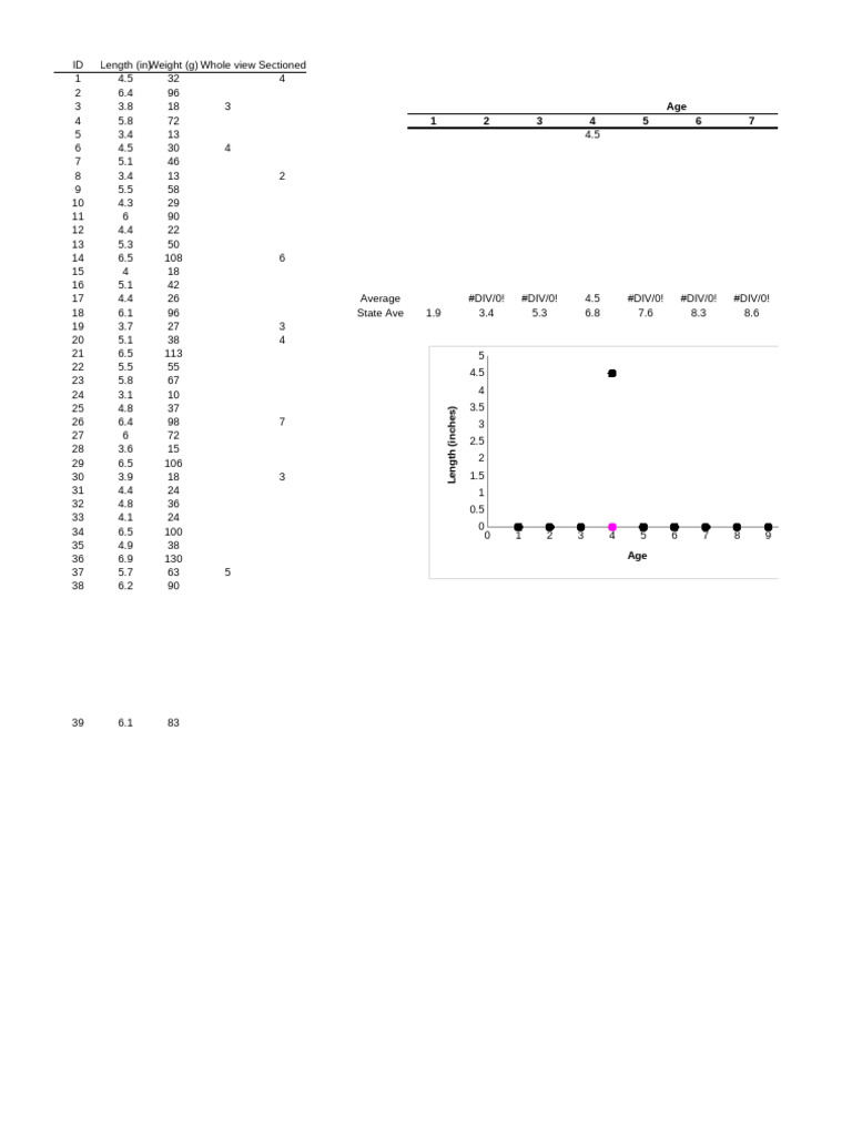 Fish Aging Data Lab Blank Student | PDF | Length