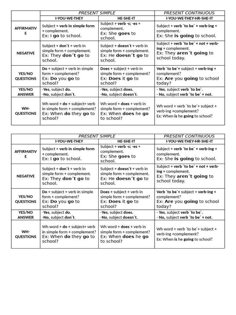 PRESENT SIMPLE Vs Present Continuous | PDF | Subject (Grammar) | Verb