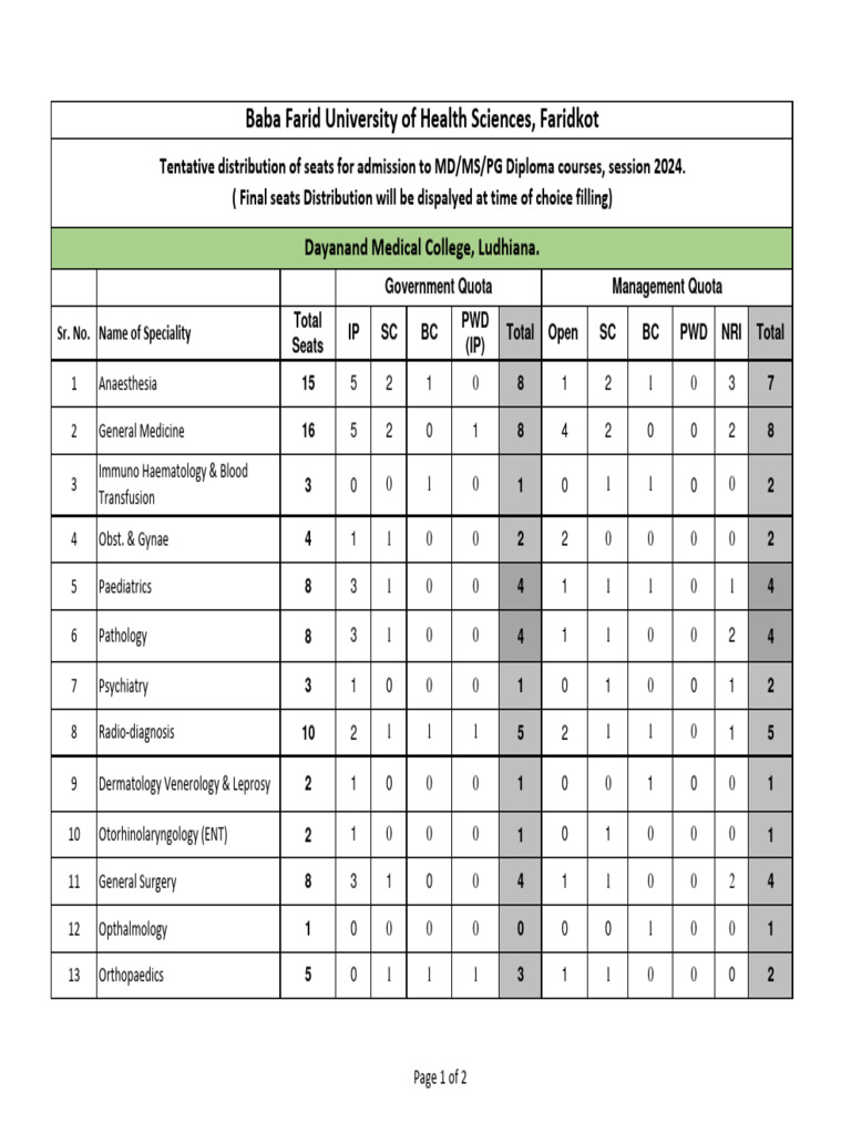 DMCH | PDF | Doctor Of Medicine | Medical School