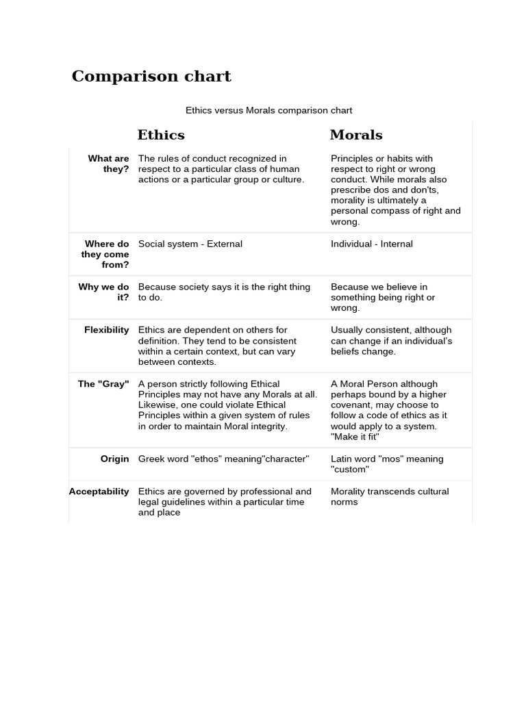 Comparison Chart Ethics Vs Morals | PDF