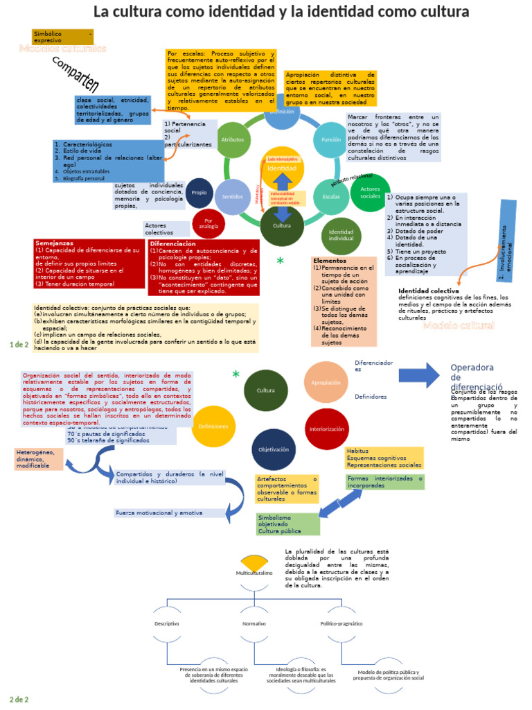 2.1. Villafuerte - mapaconceptual.ARP | PDF | Sicología | Conceptos psicologicos