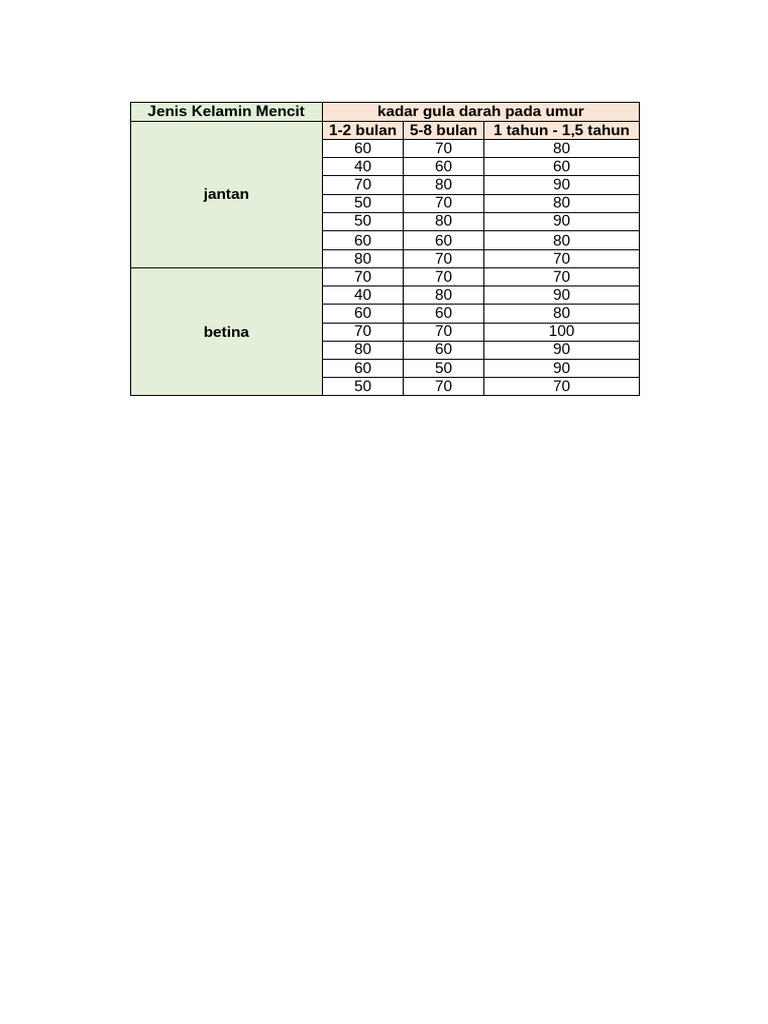 Data Two Way Anova (WWW - Spssindonesia.com) | PDF