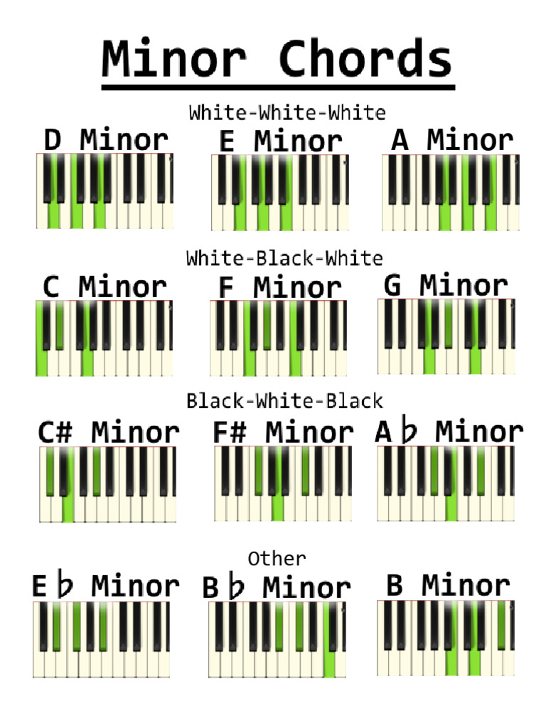 Minor Chords Cheat Sheet | PDF