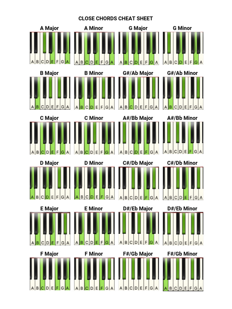 Close Chords ULTIMATE Cheat Sheet | PDF