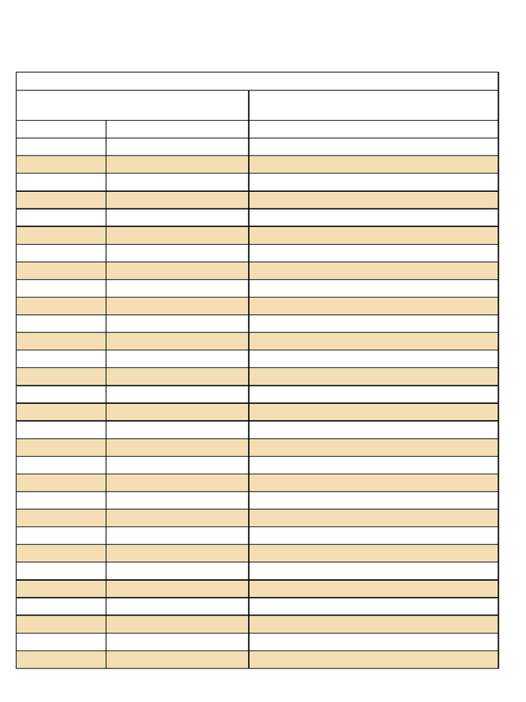 AISSCE Physics Practical Exam 2025 | PDF