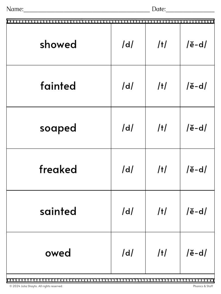 Phonics & Stuff - Ed Suffix Sounds | PDF