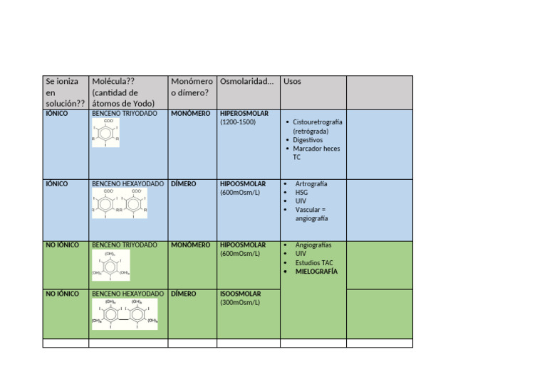 Tipos de Contrastes Yodados y Osmolaridad | PDF
