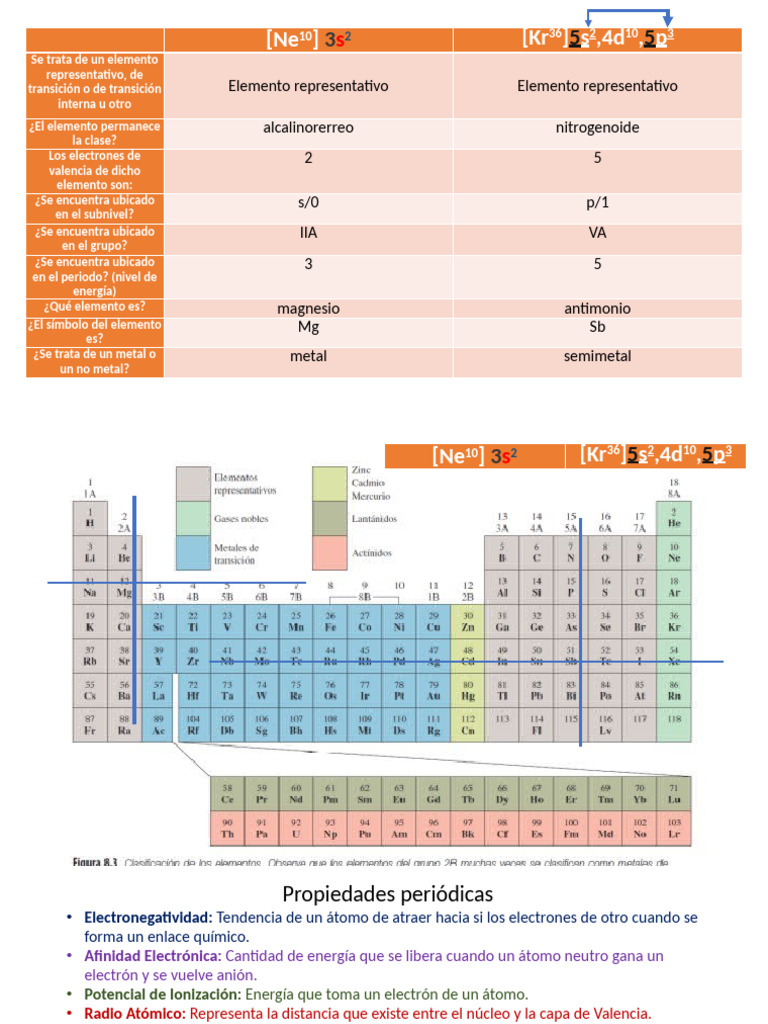Ejemplos de Periodicidad | PDF | Elementos químicos | Tabla periódica