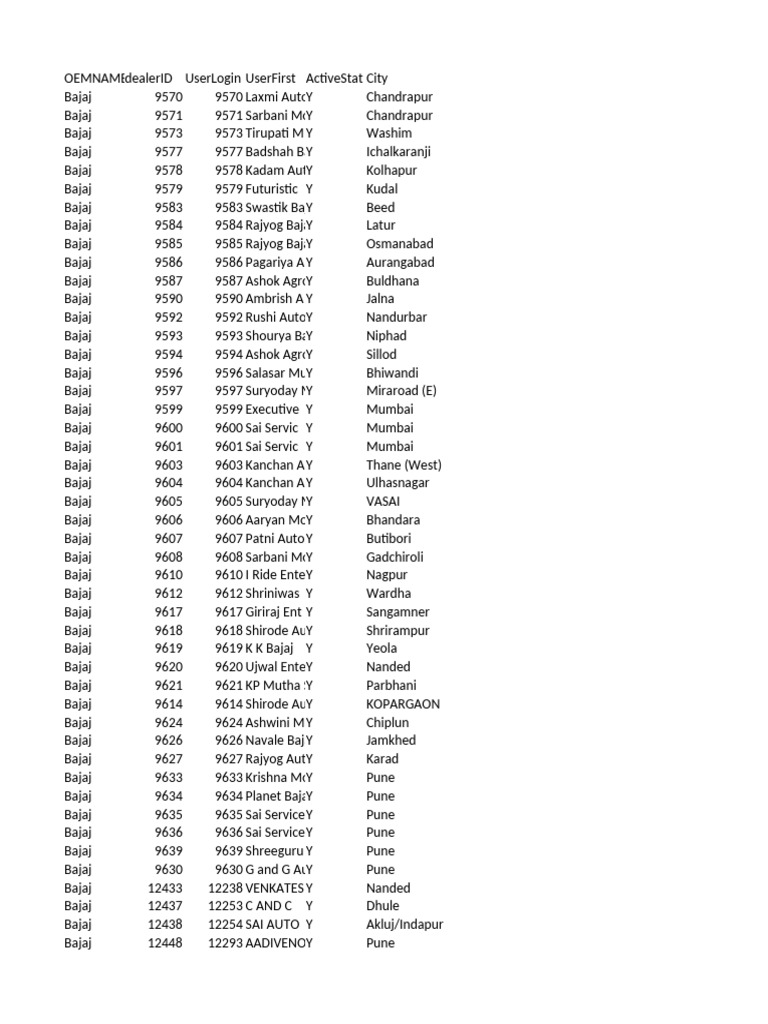 Bajaj HSRP IDs | PDF