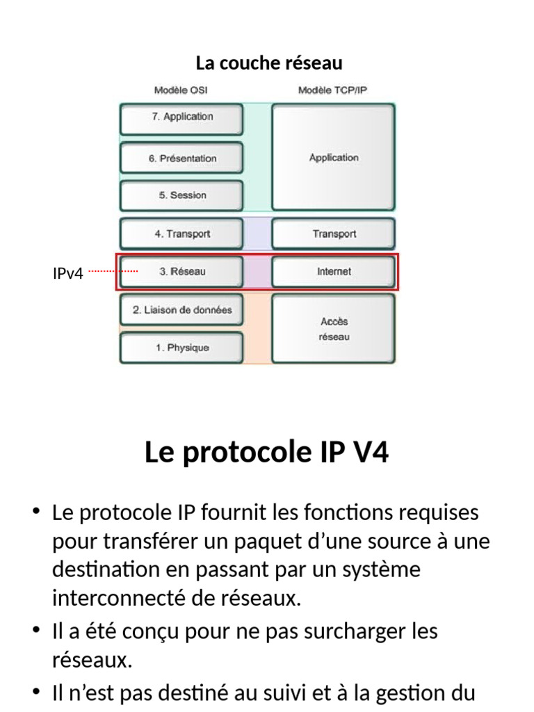 1. Couche Réseau | PDF | Protocoles Internet | Routage