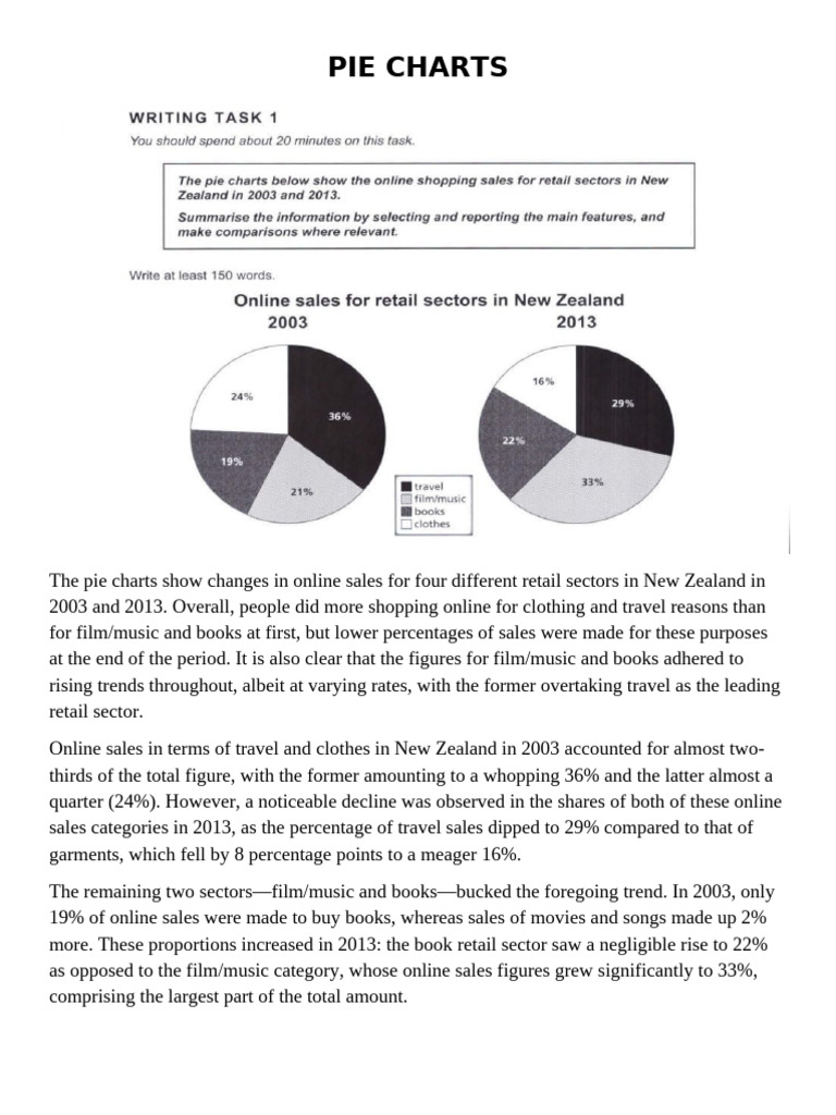 Day 2 Task 1 Pie Charts | PDF | Wood | Waste