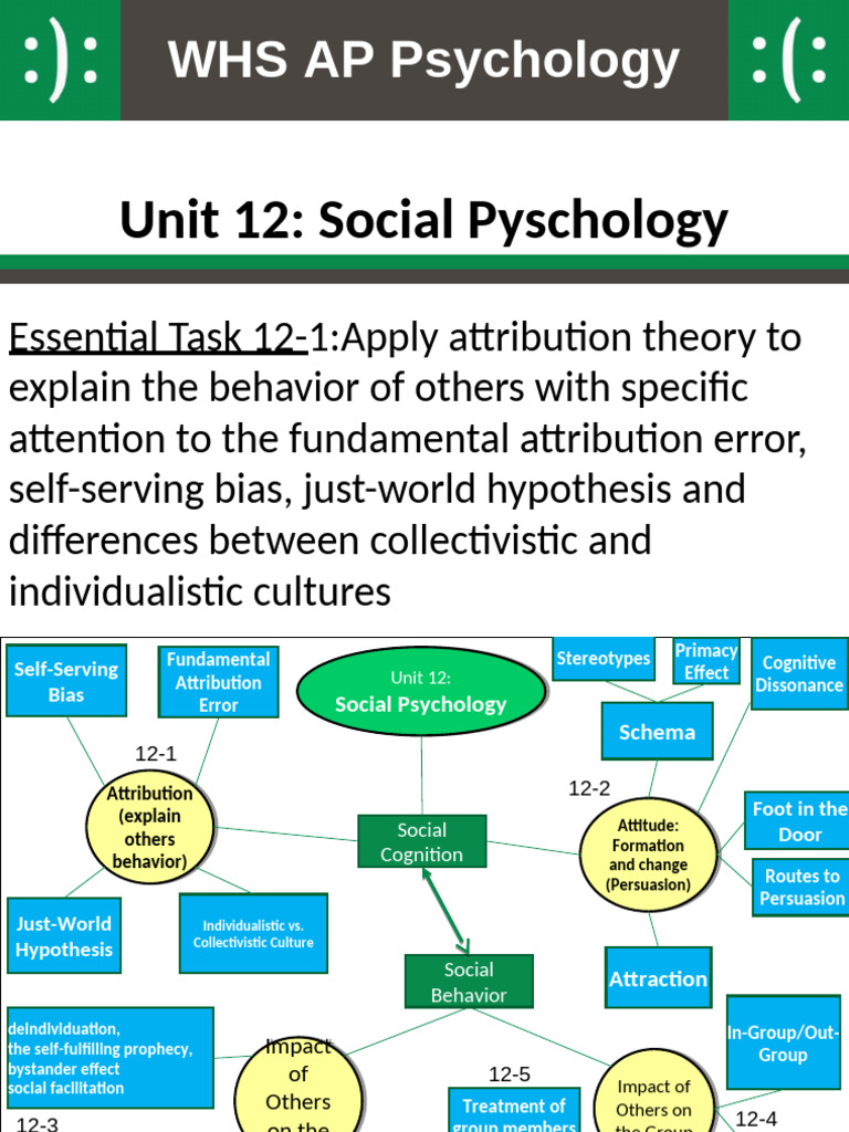 attribution theory | PDF | Social Psychology | Bias