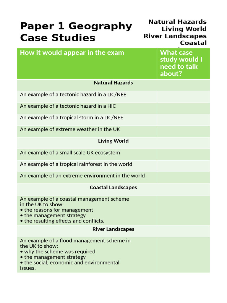 Paper 1 Geography Case Studies: How It Would Appear in The Exam What ...