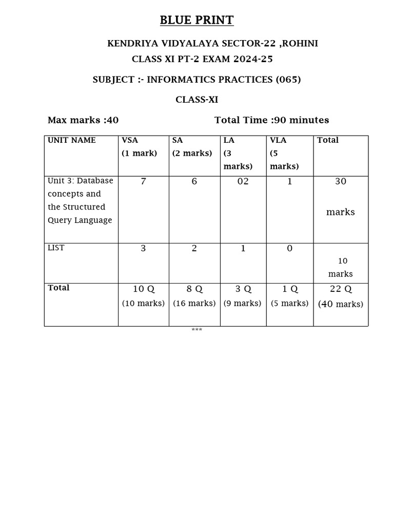 Ip Blueprint Class Xi PT-2 2024-25 | PDF