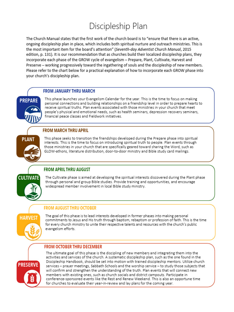 2023 Discipleship Plan (Fillable) | PDF | Disciple (Christianity ...