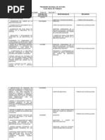 Plan de Trabajo Apf | PDF