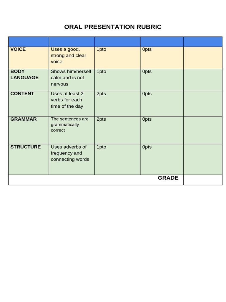 Oral Presentation Rubric | PDF