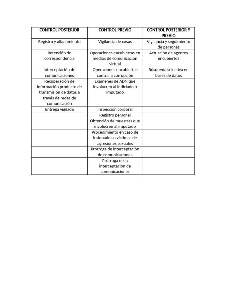 Cuadro Controles Previo y Posterior | PDF