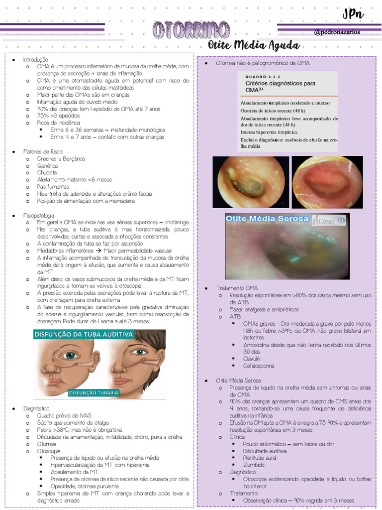 Otite Média Aguda: Sintomas, Diagnóstico e Tratamento | PDF ...