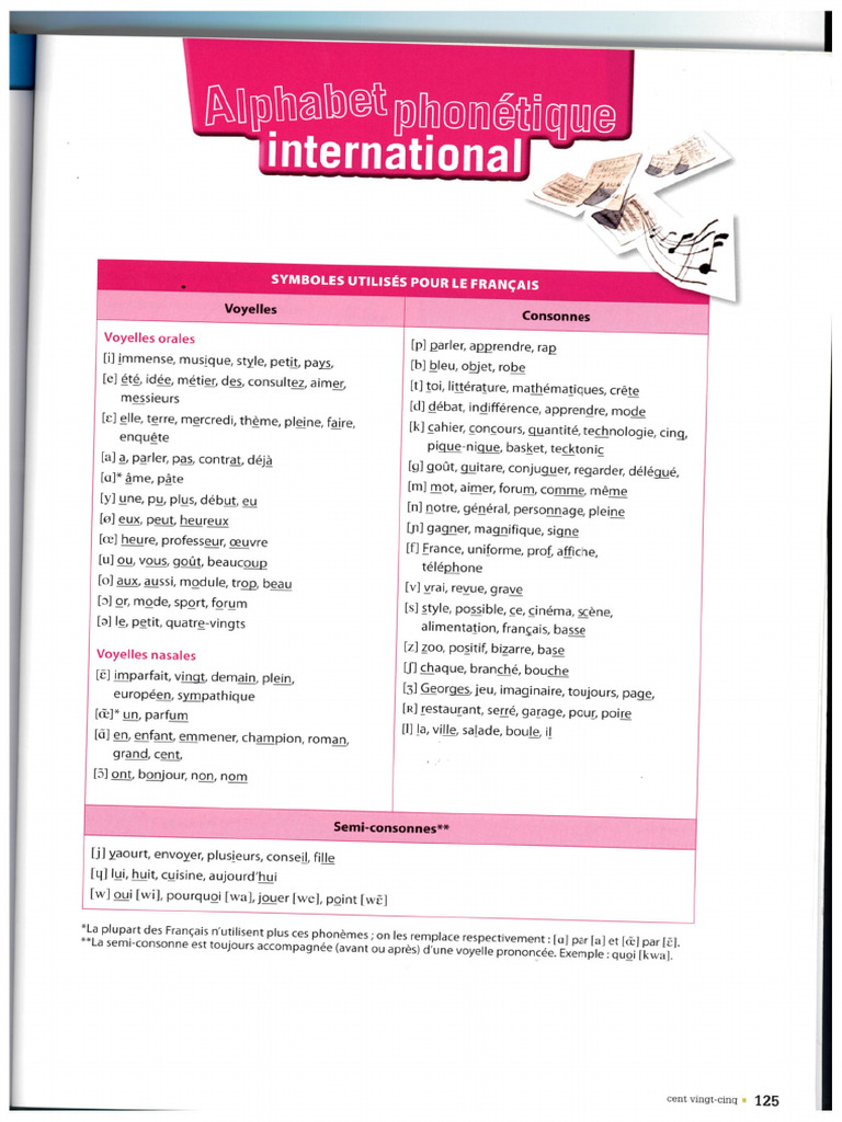 Alphabet Phonétique - Adosphère 3 - Méthode | PDF