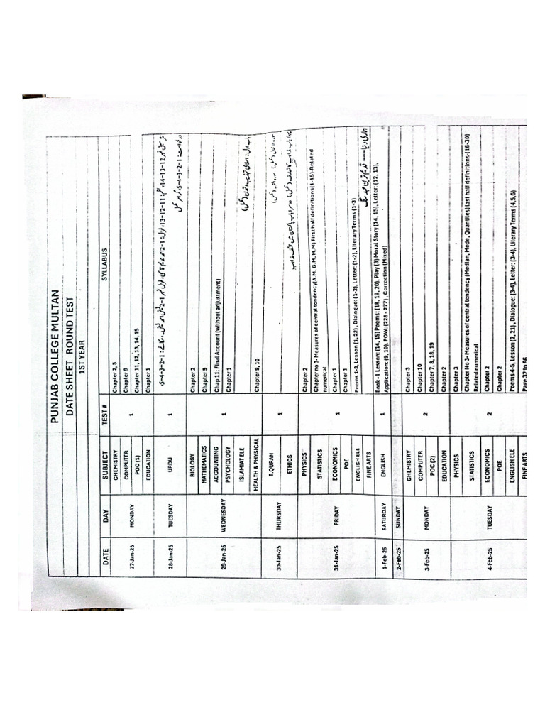 Round Test Syllabus | PDF