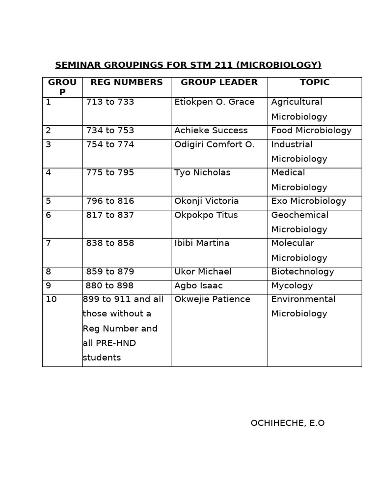 Assessment and References FOR STM 211 | PDF