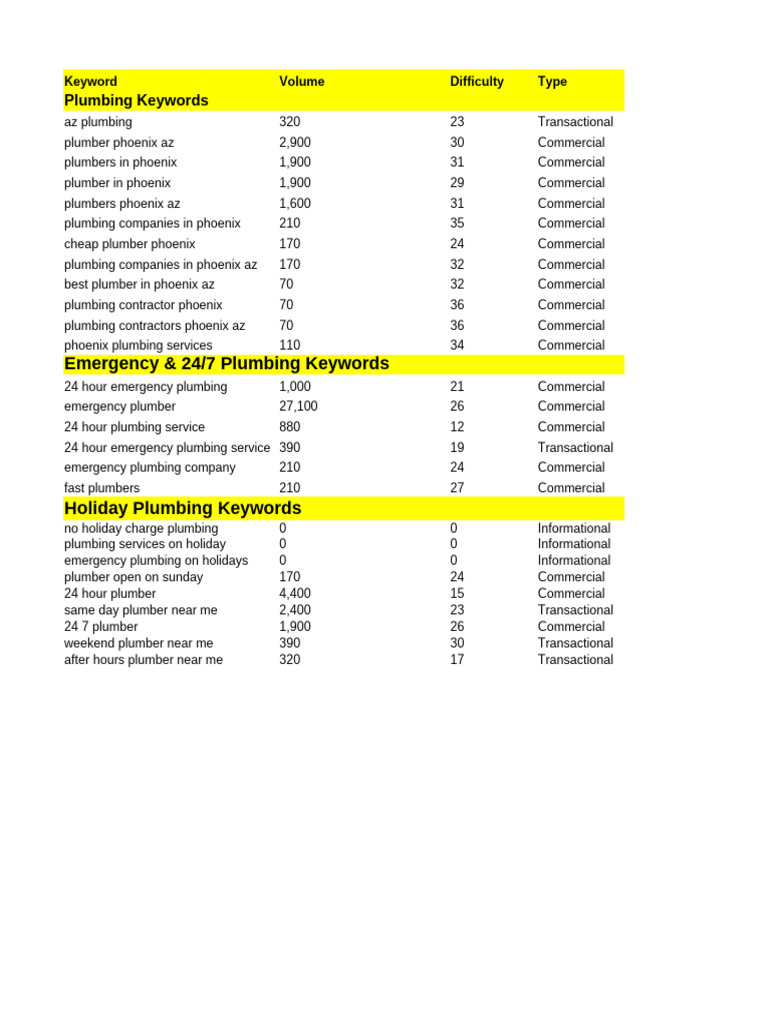 Asap Heater n Plumbing Kws (2) | PDF