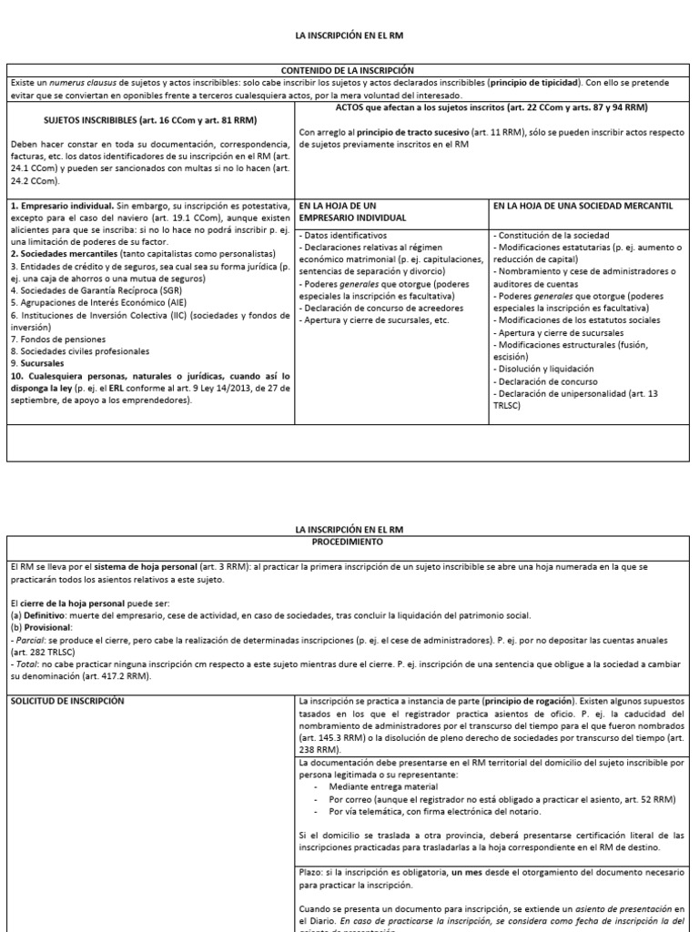 El Registro Mercantil en El Derecho Español. La Inscripcion en El RM | PDF | Sociedad de ...