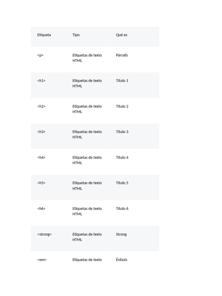 Guía de Etiquetas HTML Esenciales | PDF | HTML | Hipervínculo