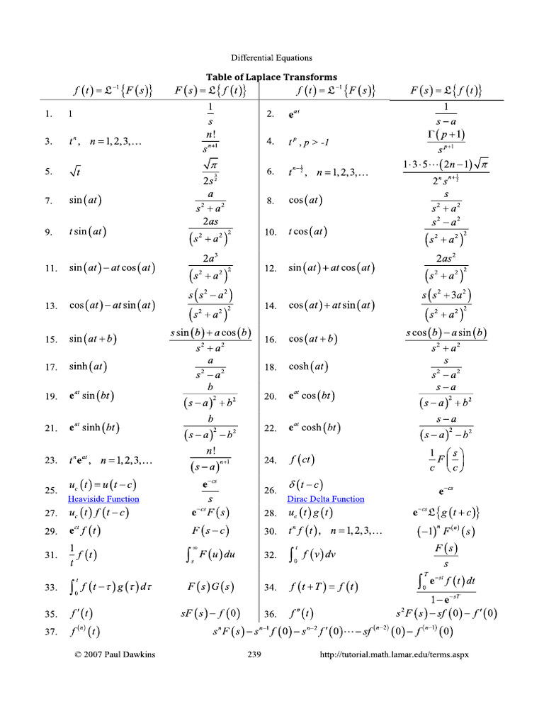 Laplace Table | PDF