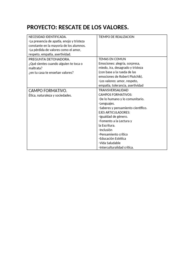 PROYECTO DE VALORES | PDF | Las emociones | Ira