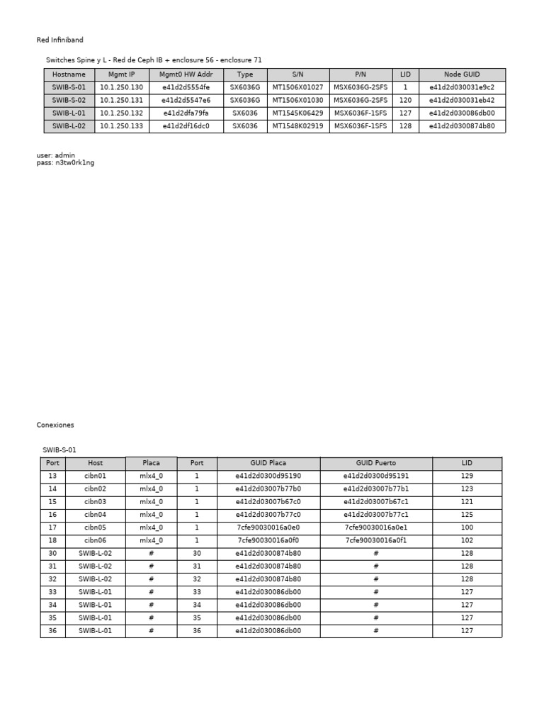 Red Infiniband | PDF | Physical Layer Protocols | Computer Networking
