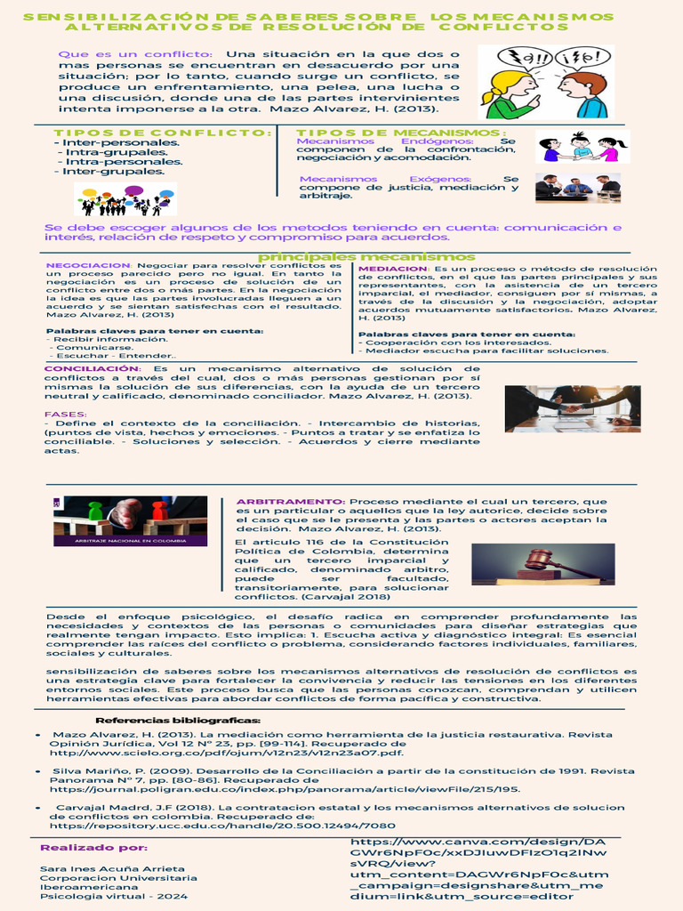 Actividad 1 - Sara Acuña | PDF