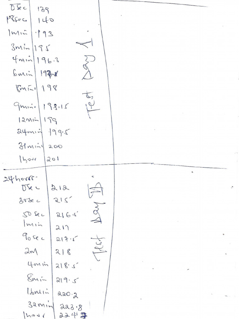 Compaction Lab Test Results | PDF