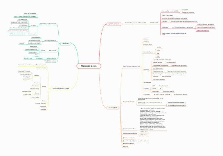 Mapa Mental - 2024111 - 191615 | PDF | Business