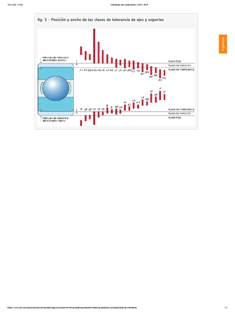 Interfaces Del Rodamiento - SKF - SKF | PDF