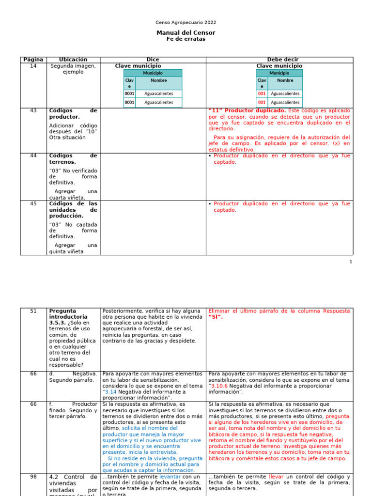 Fe de Erratas Manual Del Censor | PDF | Cuestionario | Pollo