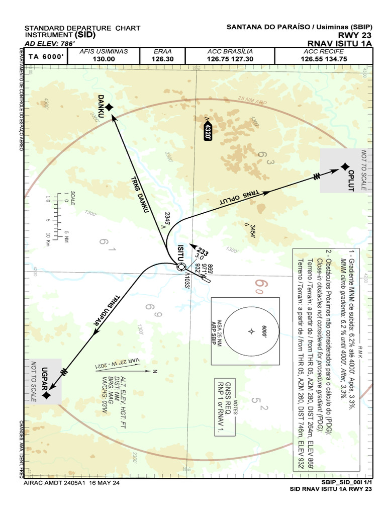 sbip_rnav-isitu-1a-rwy-23_sid_20240516 | PDF
