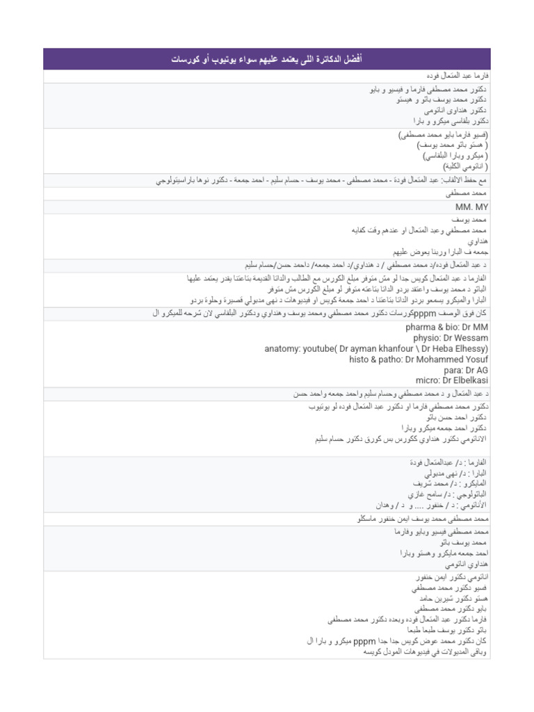 Tips For SEM 2 | PDF