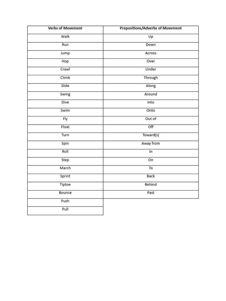 Expressing Movement | PDF