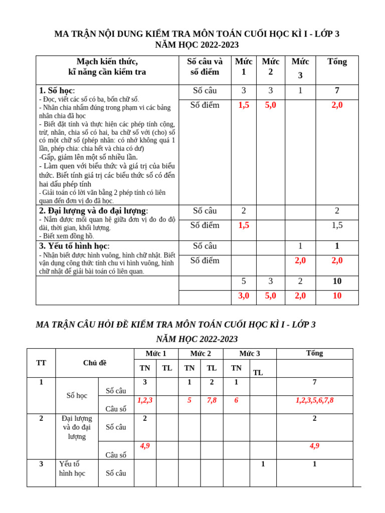 ĐỀ KIỂM TRA TOÁN CUỐI HK1 LỚP 3A1 - SƯU TẦM | PDF