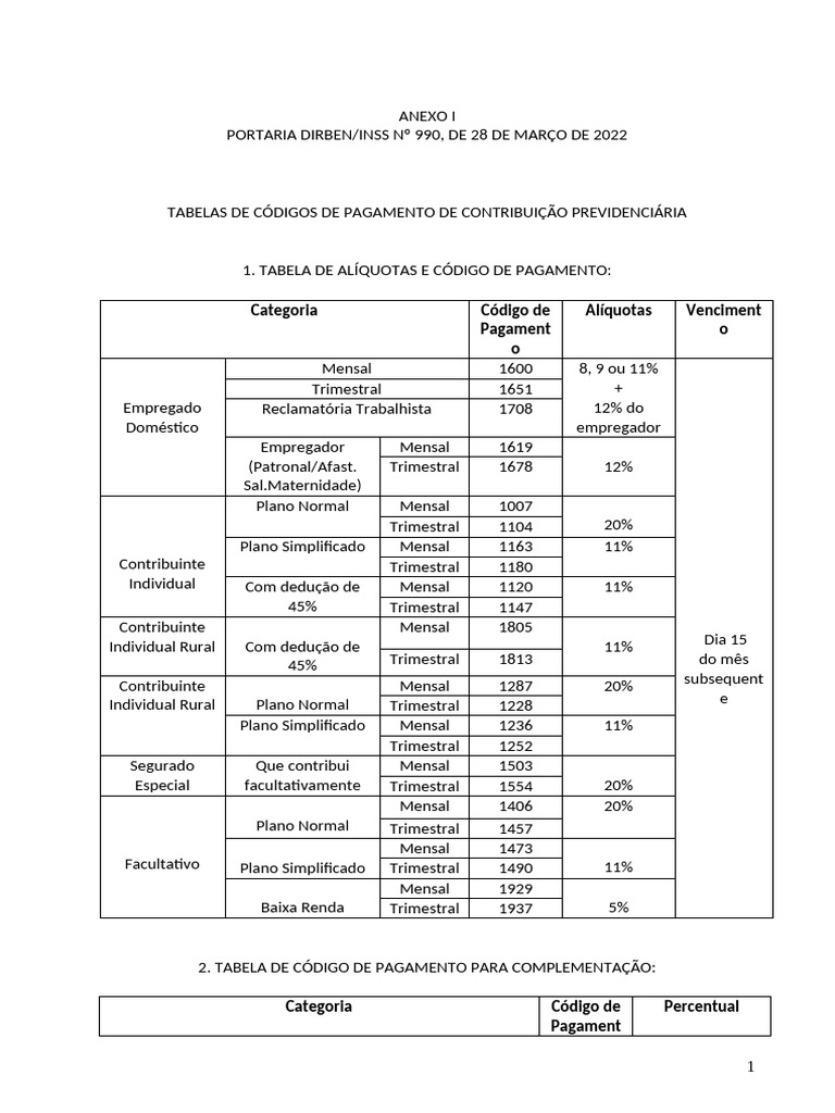 Tabelas de Códigos de Pagamento INSS | PDF | Salários | Pobreza